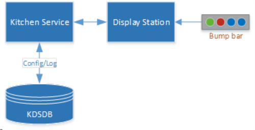 Kitchen Display System Requirements