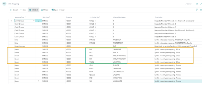 SynXis Central Reservation System