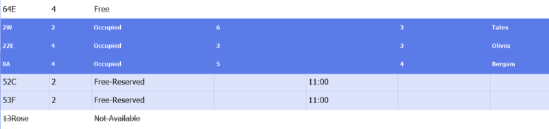 How to: Identify Allocation Statuses Visually