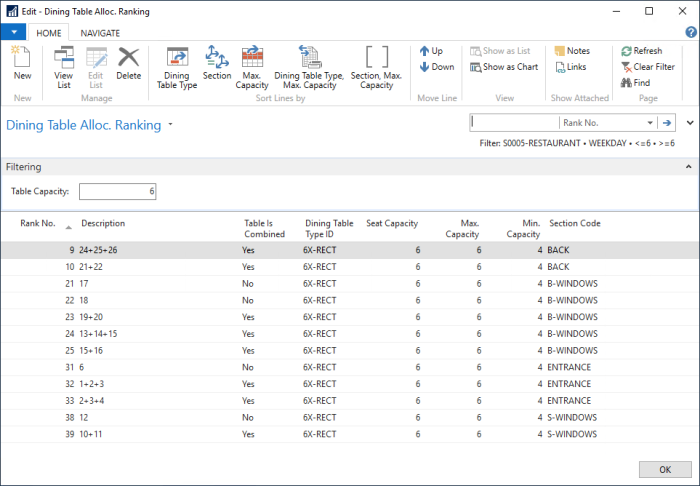 Ranking Dining Tables for Allocation