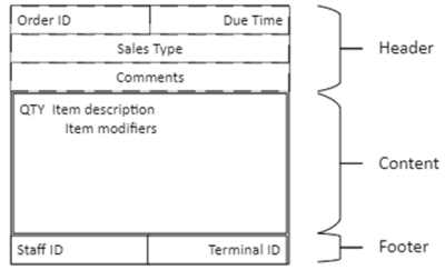 Chit Content Profile