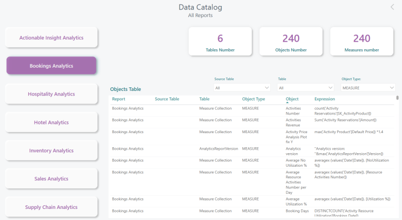 Analytics Data Catalog