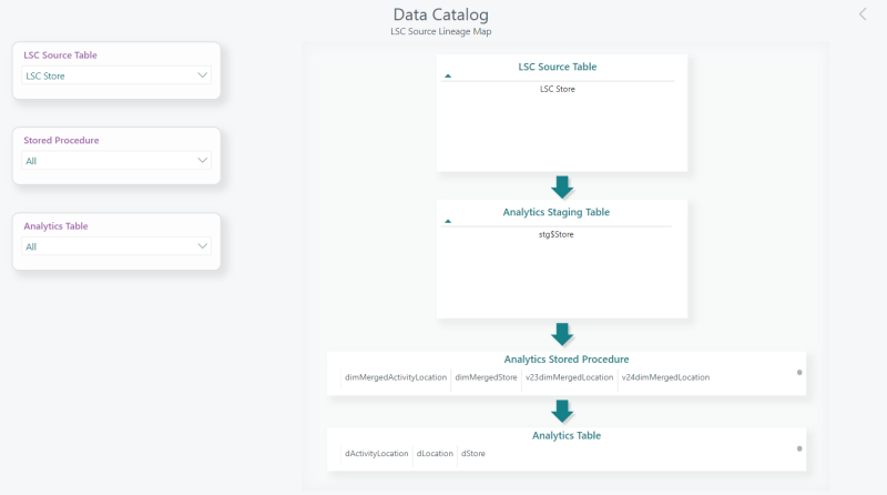 Analytics Data Catalog