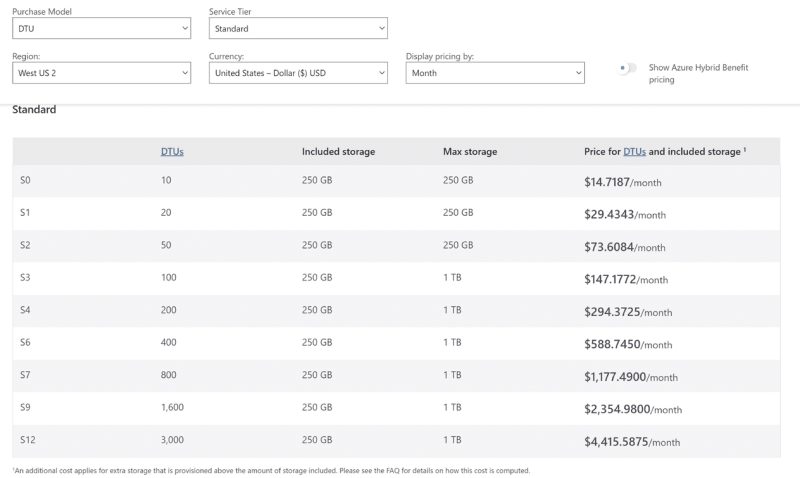 Cost components and calculator