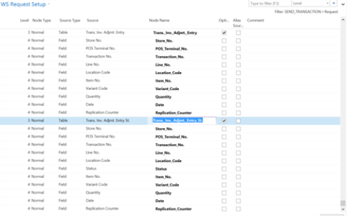 Transaction Replication