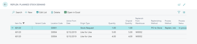 Planned Stock Demand