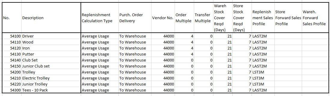 Replenishment Parameters