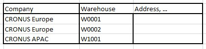 Warehouses