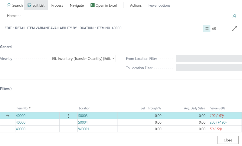 Retail Item Variant Availability by Location