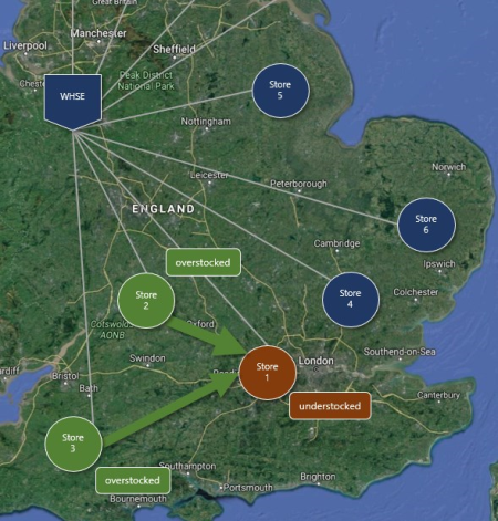 Store Stock Redistribution.htm